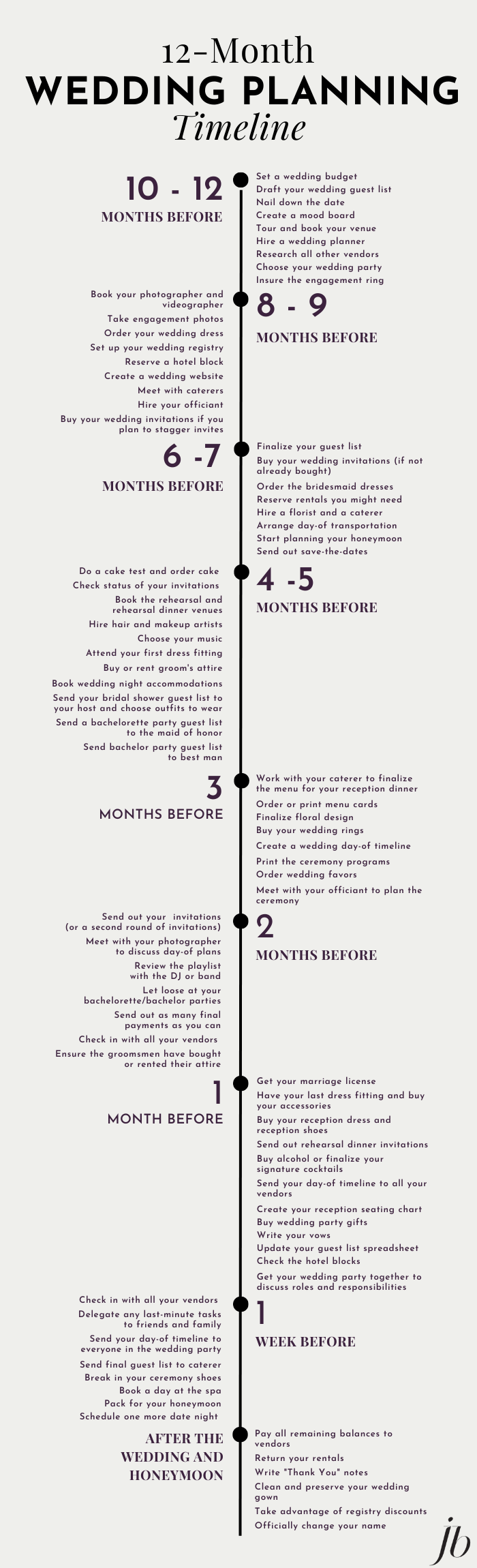 The Best 12 Month Wedding Planning Timeline Wedding Planning